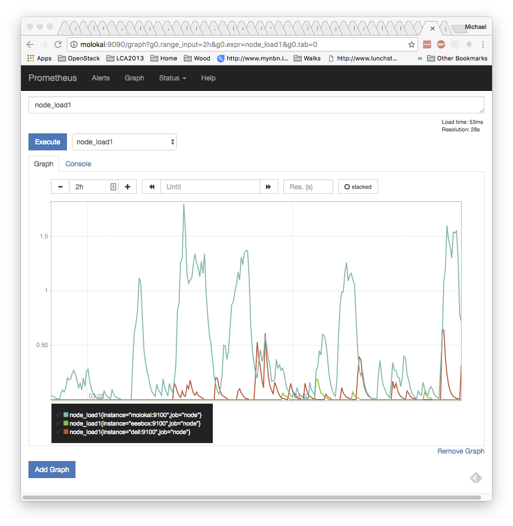 Basic prometheus setup – Made by Mikal