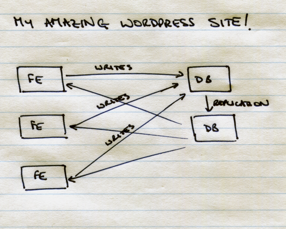 Recording performance information from short lived processes with ...