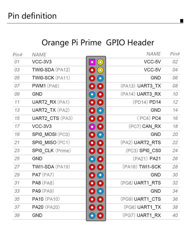 Adventures in Home Assistant Raspberry Pi GPIO – Made by Mikal