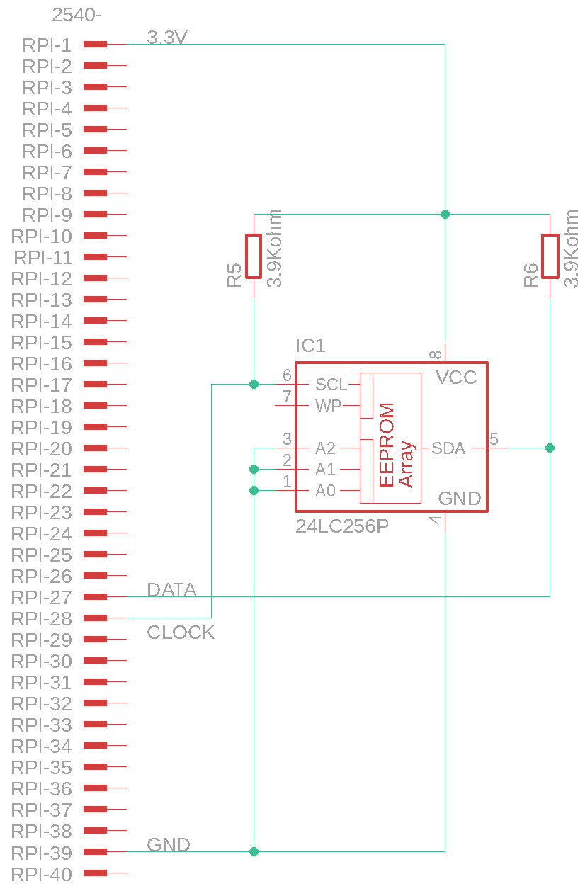 Raspberry Pi Hat Identity Eeproms A Simple Guide Made By Mikal
