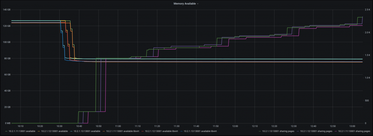 The KSM and I – Made by Mikal