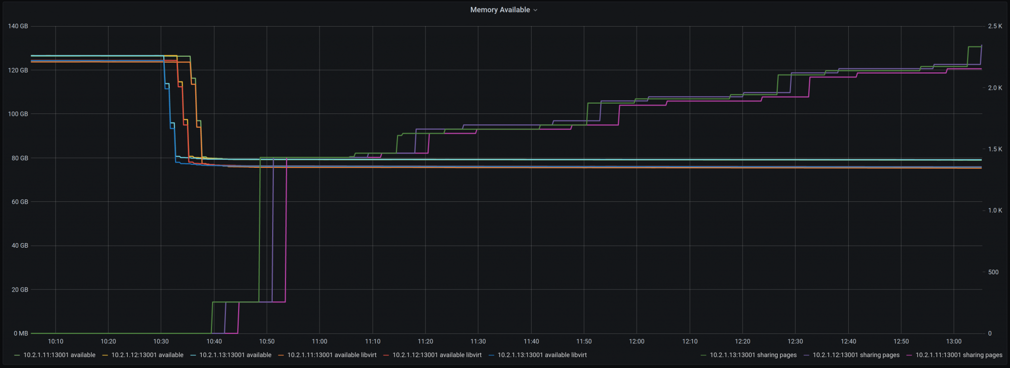 The KSM and I – Made by Mikal